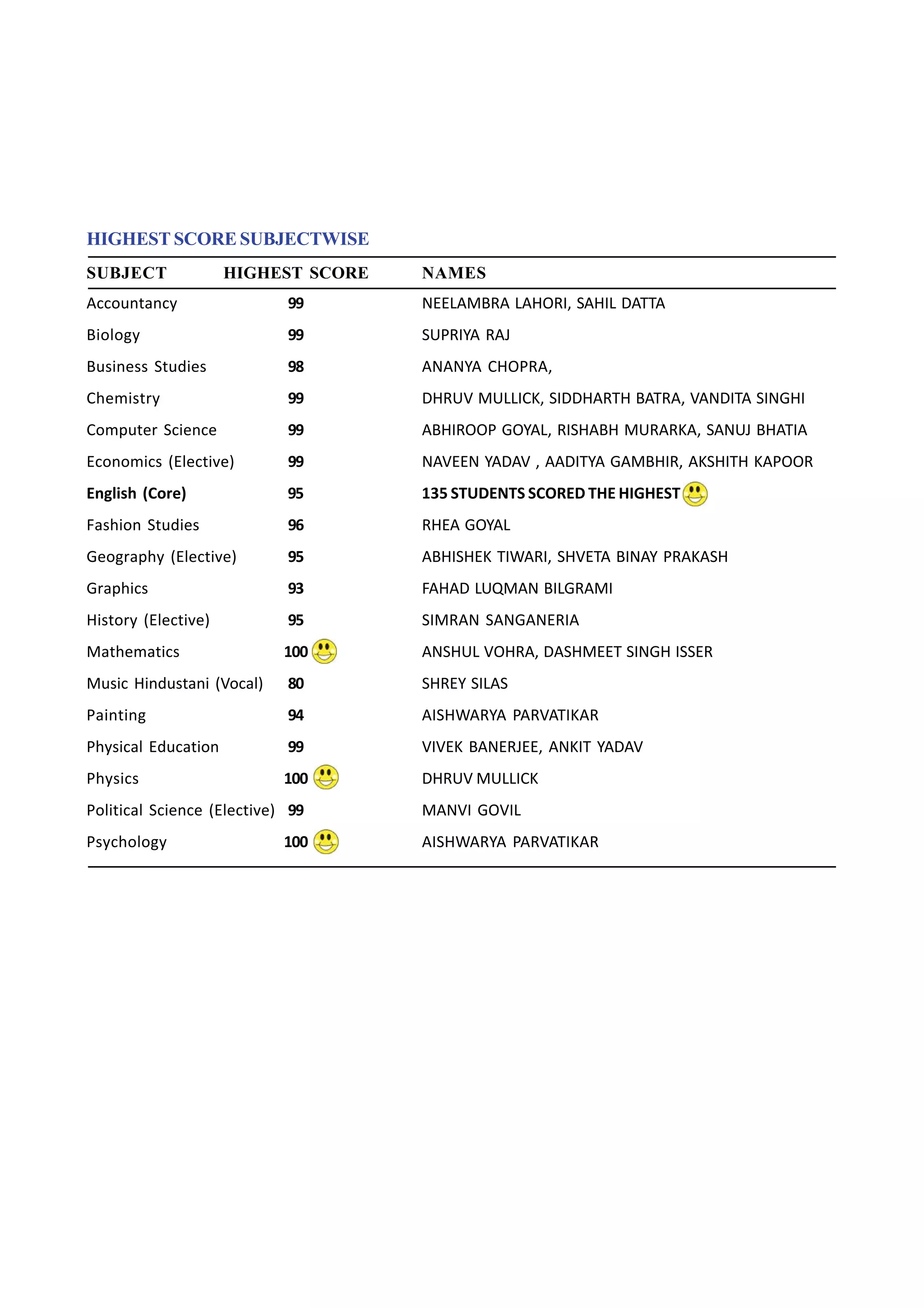 Result_2012-13_XII | PDF