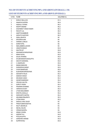 Result_2012-13_XII | PDF