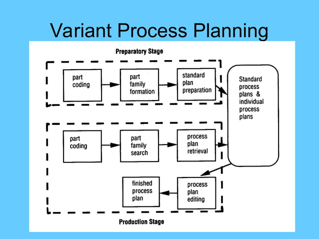 computer aided process planning and cost estimation | PPT