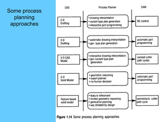 computer aided process planning and cost estimation | PPT