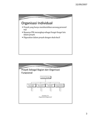 Organisasi Proyek | PDF