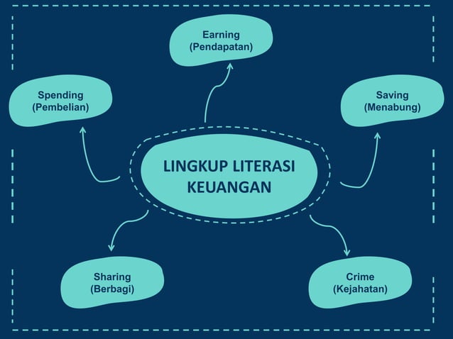 538308065-ArdzDesign-PPT-Materi-Literasi-Keuangan.pptx