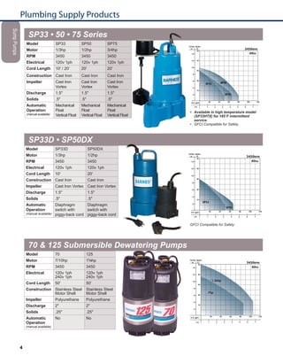 BARNES Plumbing Brochure | PDF