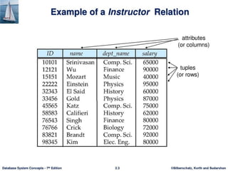 Chapter 2 - Intro to relational model - DSC | PPT