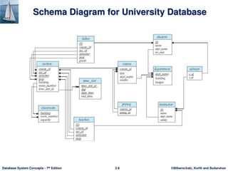 Chapter 2 - Intro to relational model - DSC | PPT