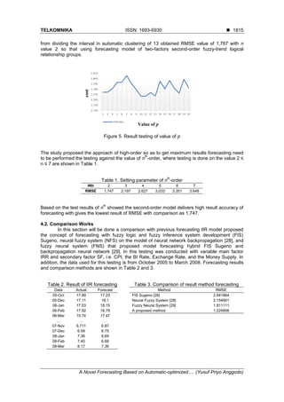 A Novel Forecasting Based on Automatic-optimized Fuzzy Time Series | PDF