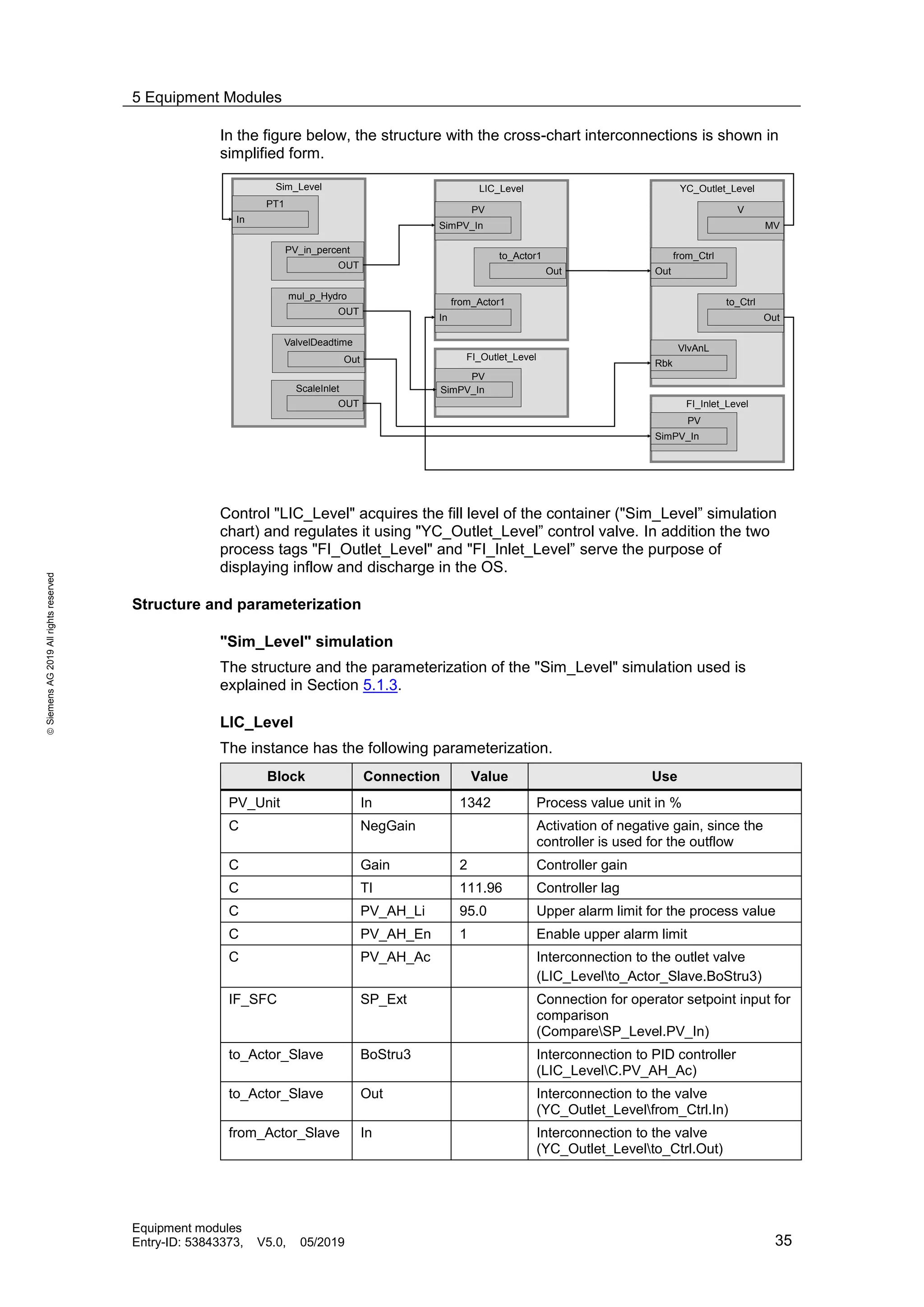 equipment modules for PCS7 | PDF | Computing | Technology & Computing