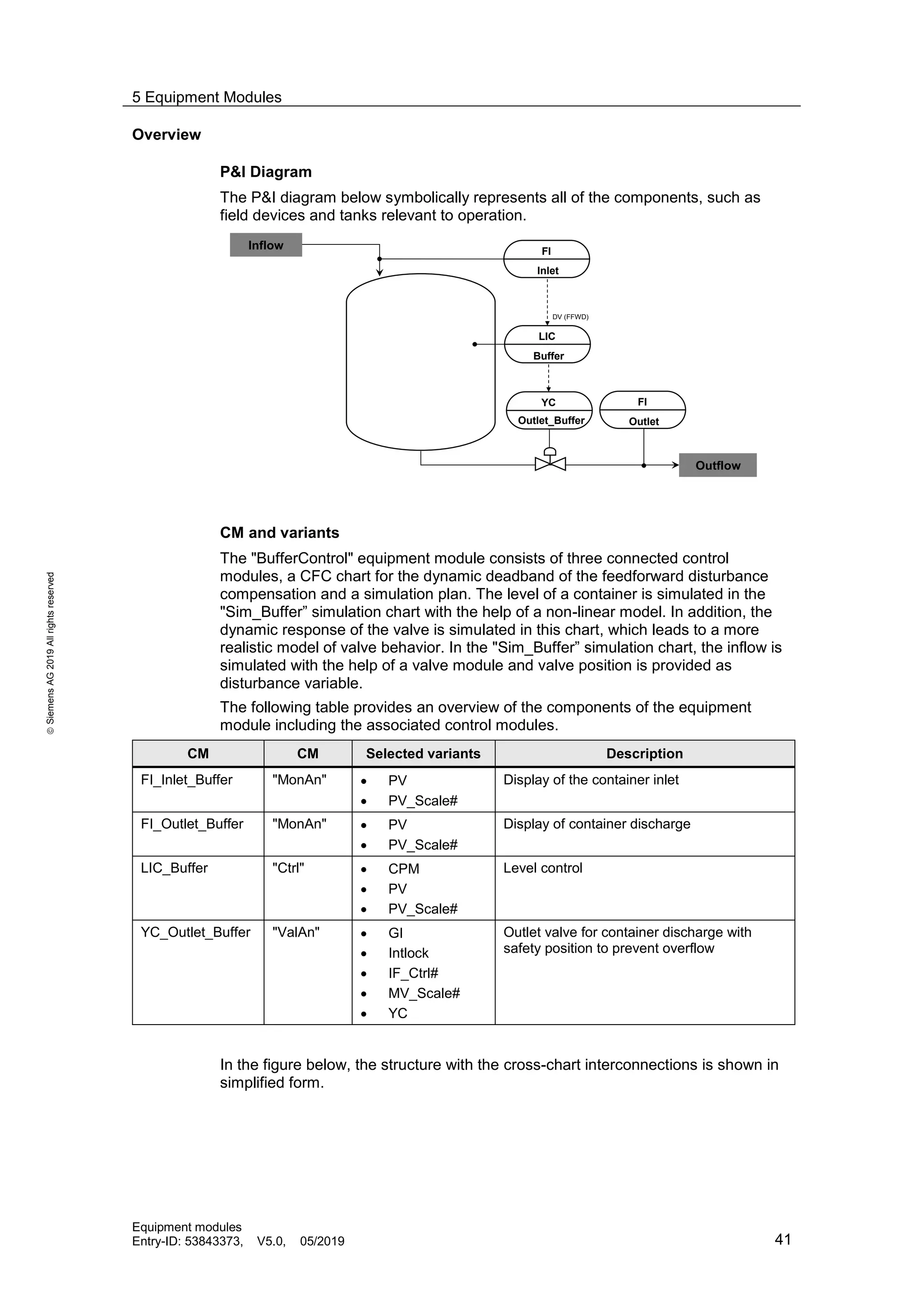 equipment modules for PCS7 | PDF | Computing | Technology & Computing