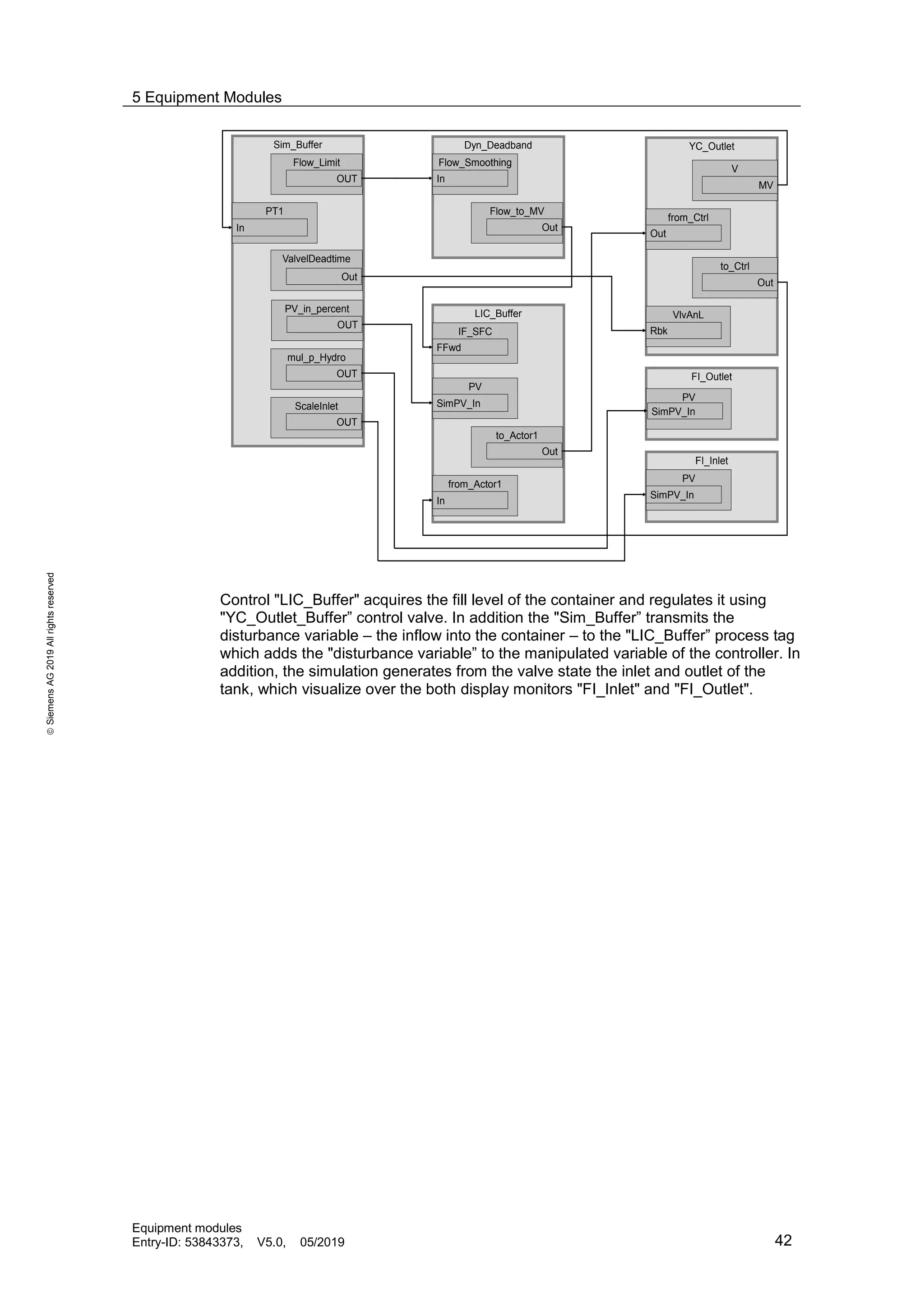 equipment modules for PCS7 | PDF | Computing | Technology & Computing