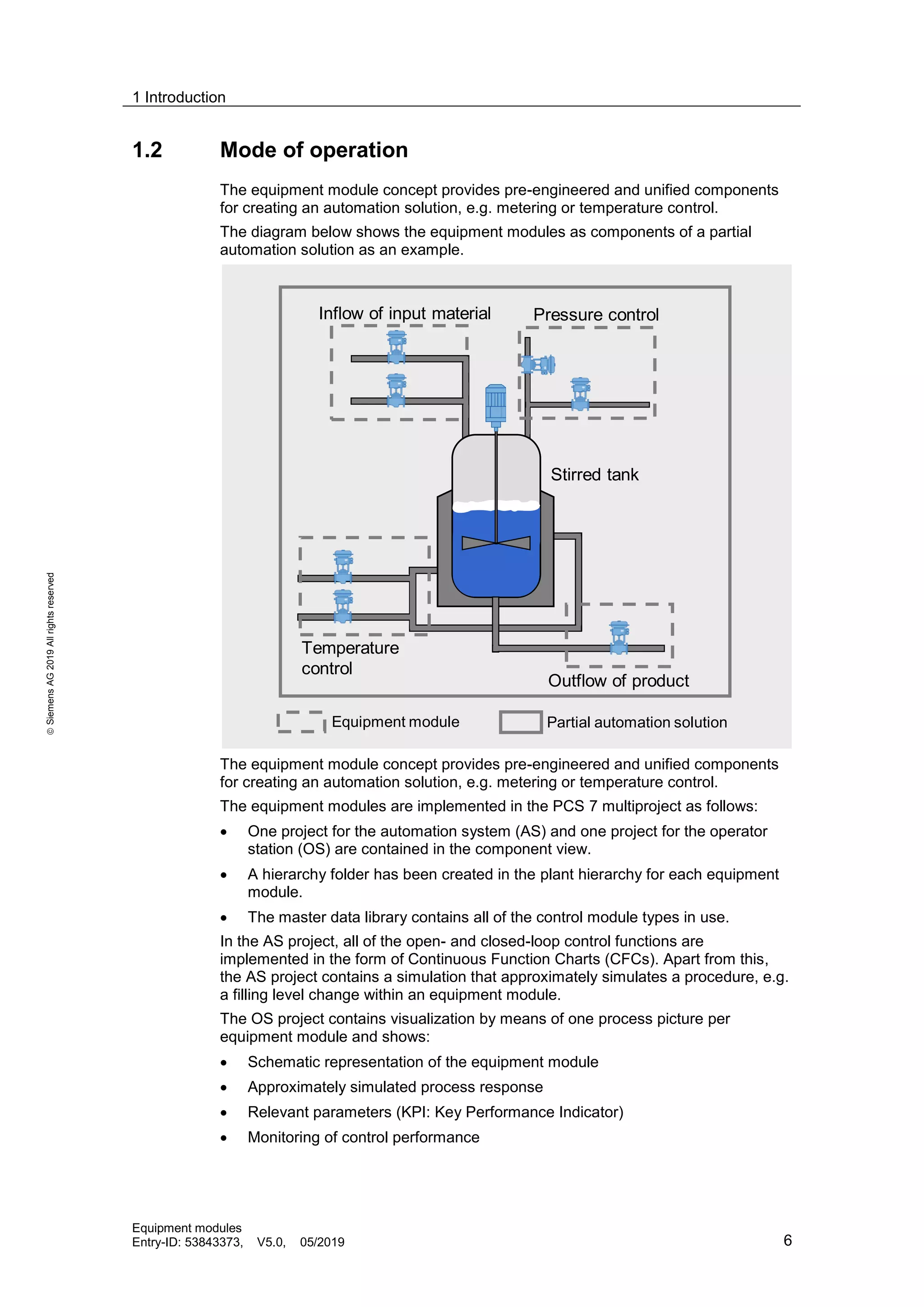 equipment modules for PCS7 | PDF