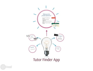 Tutor Finder App (Find Local Tutors) | PPT