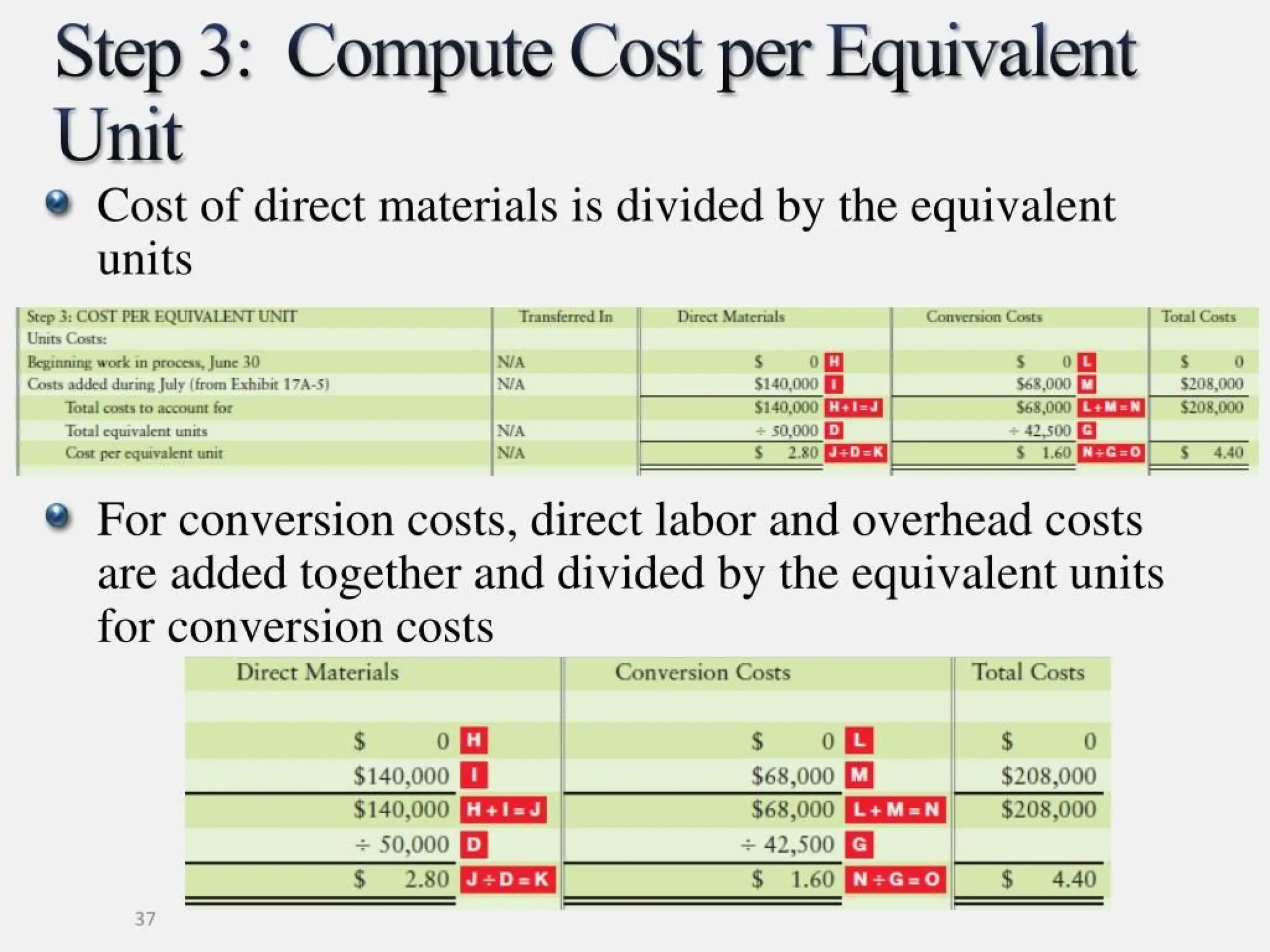 cost accounting system process 538567583.pptx