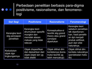 538763920-Pertemuan-III-Ragam-Penelitian.ppt