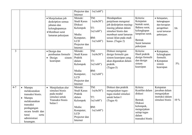 538794664-RPS-Simulasi-Bisnis-AB-2021.docx