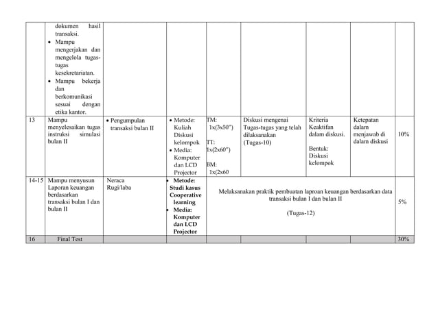 538794664-RPS-Simulasi-Bisnis-AB-2021.docx