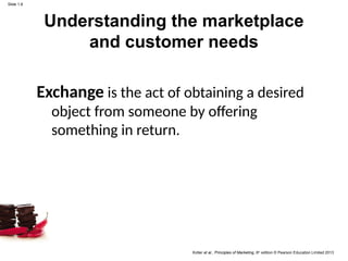 chapter: 1 Define market and marketing process | PPTX