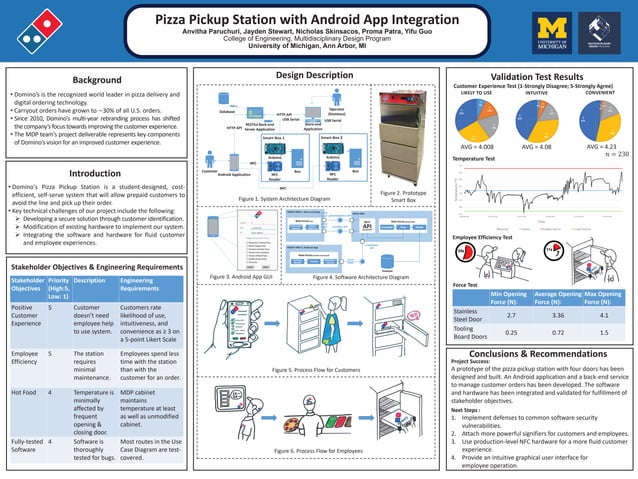 MDP Poster Final | PPT