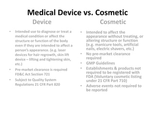 COSMETIC LABELING & CLAIMS | PPTX