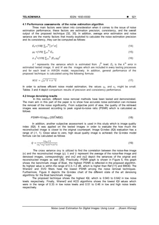Noise Level Estimation for Digital Images Using Local Statistics and Its Applications to Noise ...
