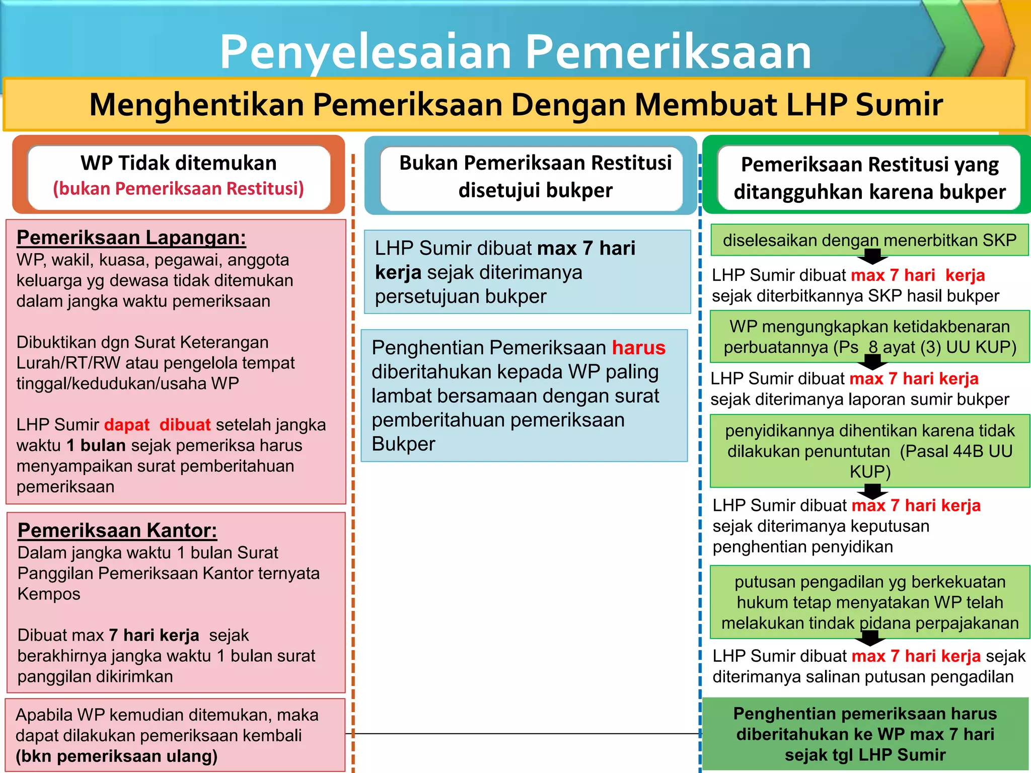 Pemeriksaan-Pajak.pptx