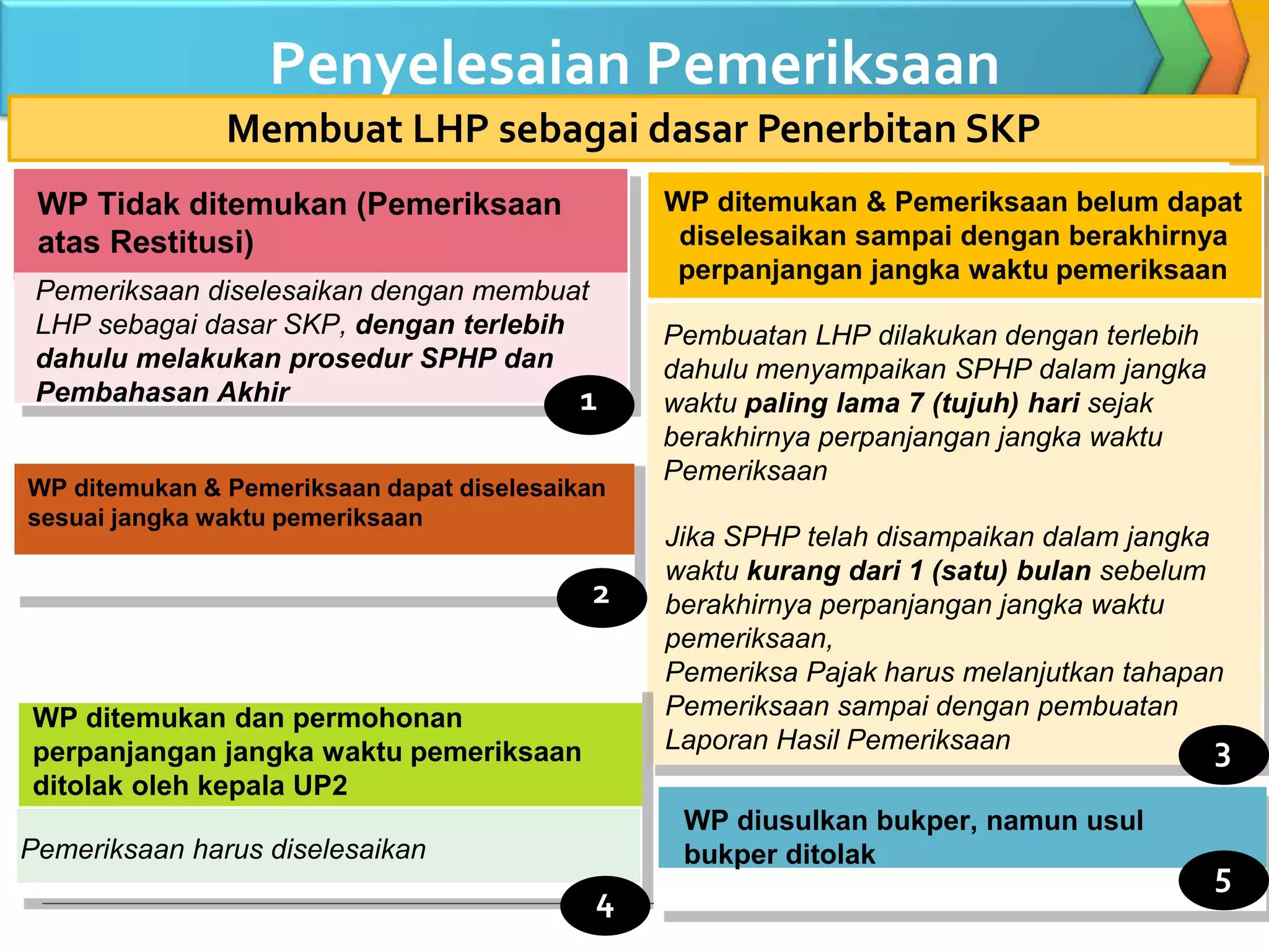 Pemeriksaan-Pajak.pptx