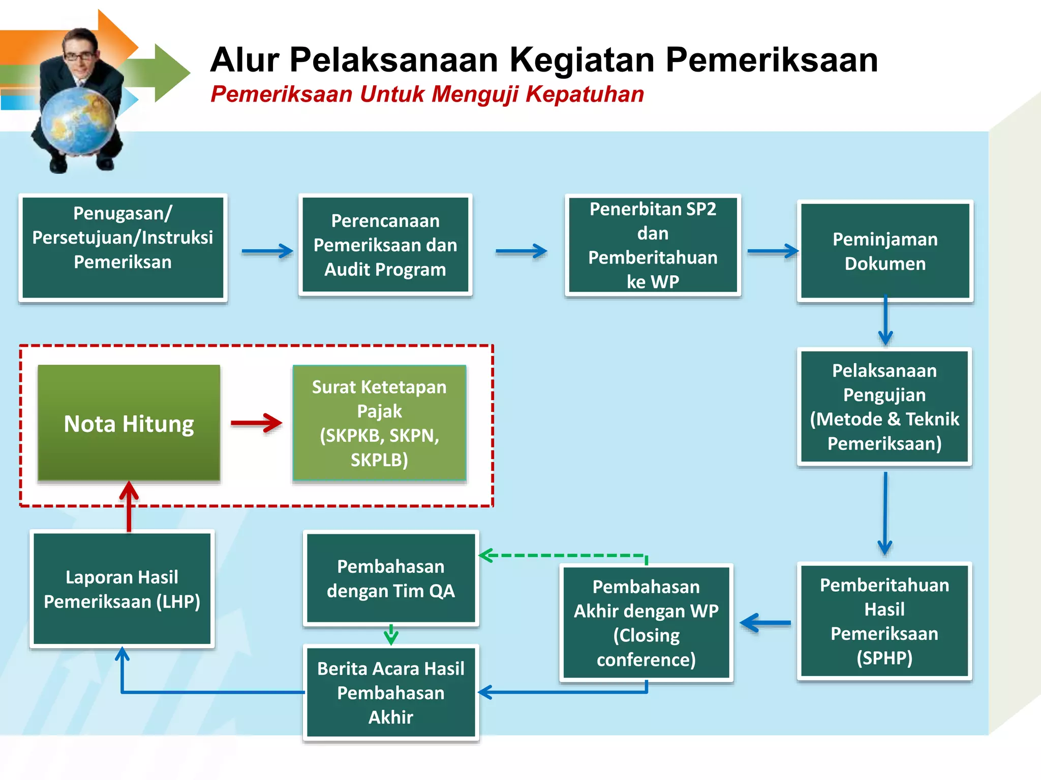 Pemeriksaan-Pajak.pptx