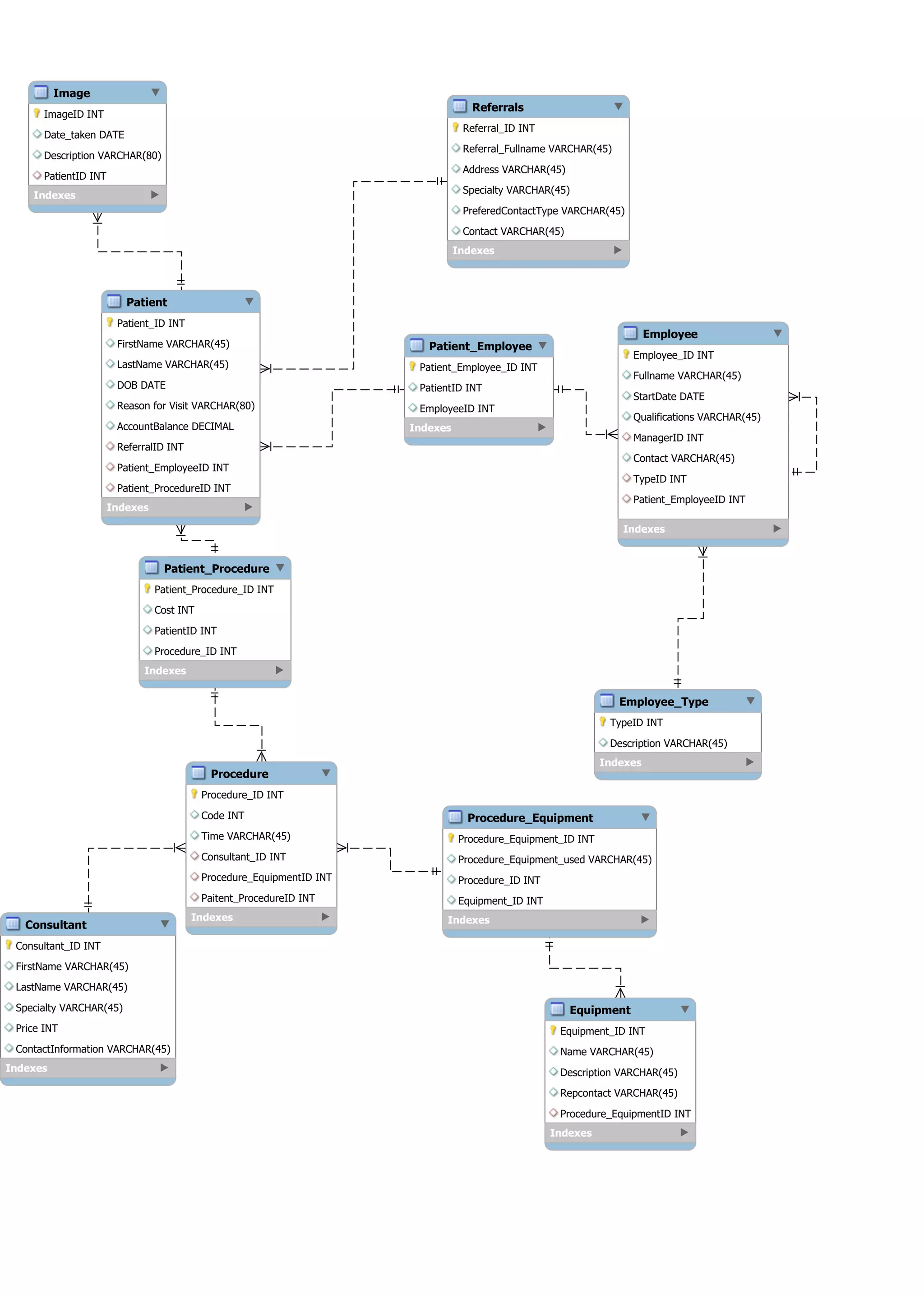 Logical Model | PDF | Databases | Computer Software and Applications