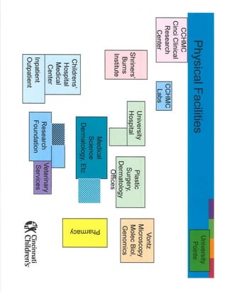 Skin Sciences Capabilities at CCHMC | PDF