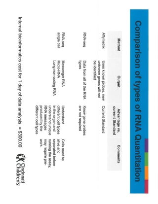 Skin Sciences Capabilities at CCHMC | PDF