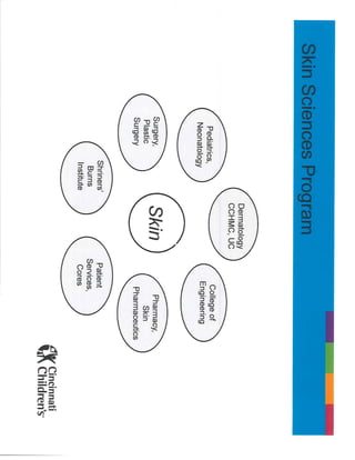 Skin Sciences Capabilities at CCHMC | PDF