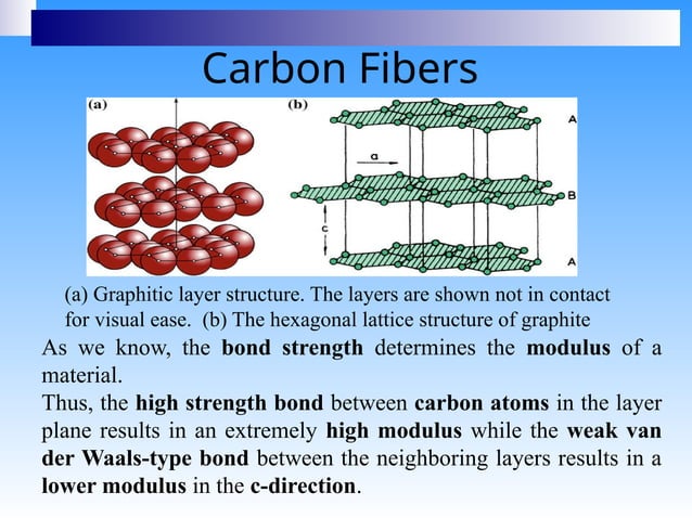 module 3 notes in variour components in composite materials | PPT