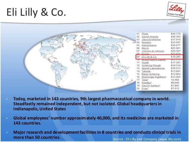 Scenario and Strategic Planning: A Case Study of Eli Lily & Co.