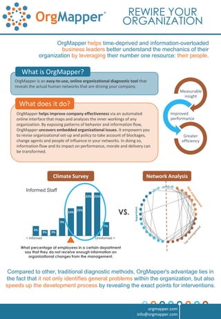 OrgMapper A4 teaser | PDF