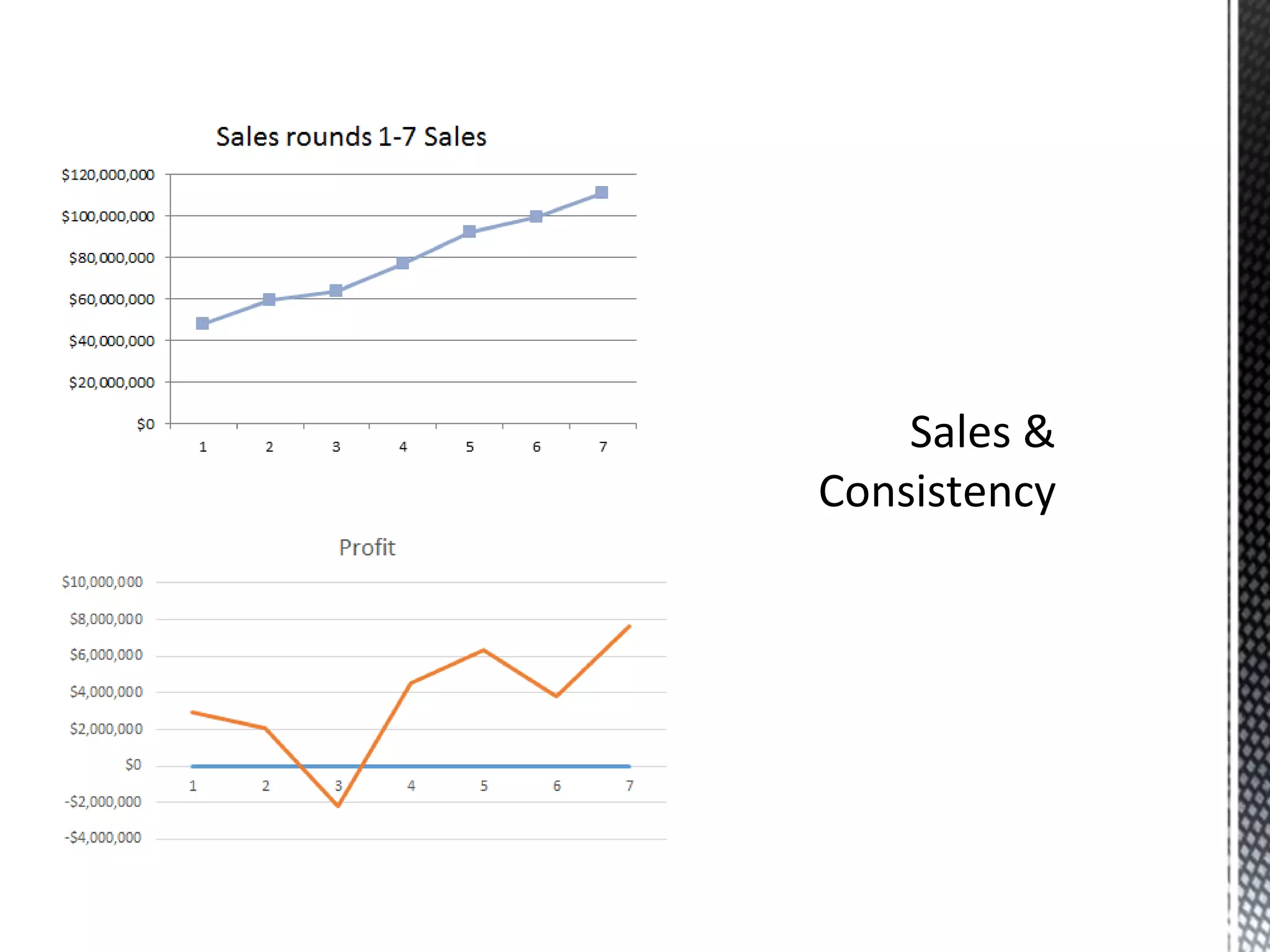 Capsim Power Point_ Chester 57 | PPTX