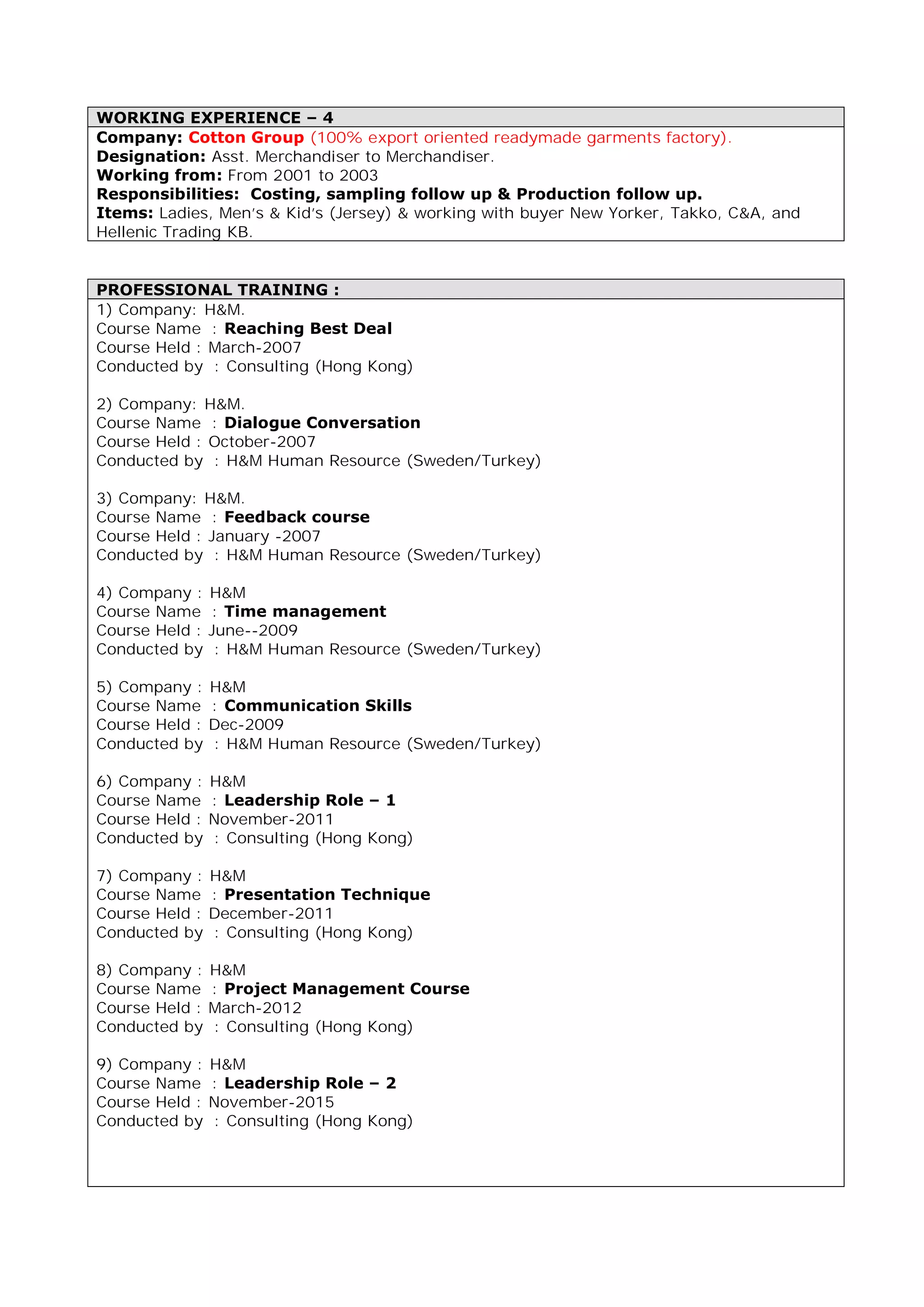 Resume of MD.Zafar Iqbal | PDF