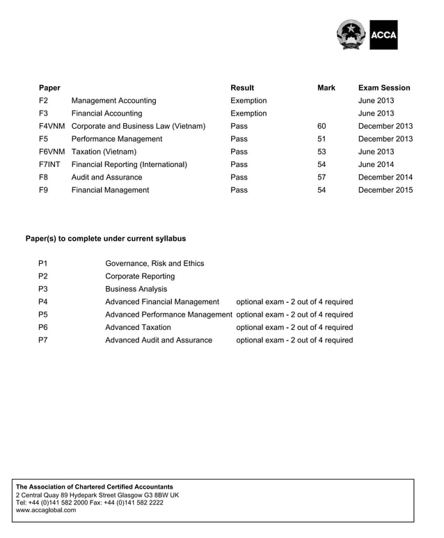 ExamHistoryTranscript3594650292447537557 | PDF