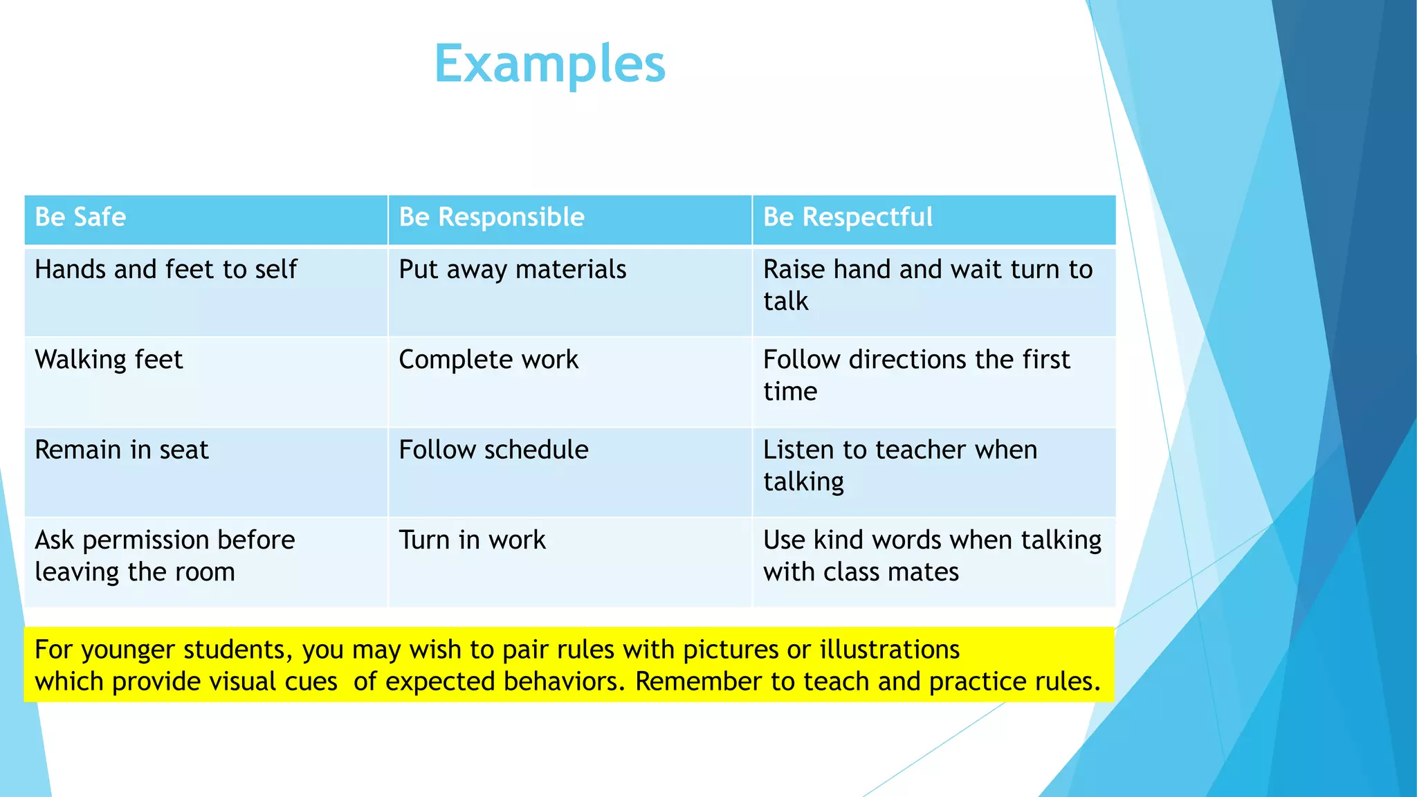 Developing your class room behavior management plan | PPTX