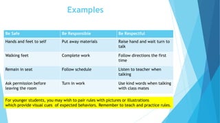 Developing your class room behavior management plan | PPTX