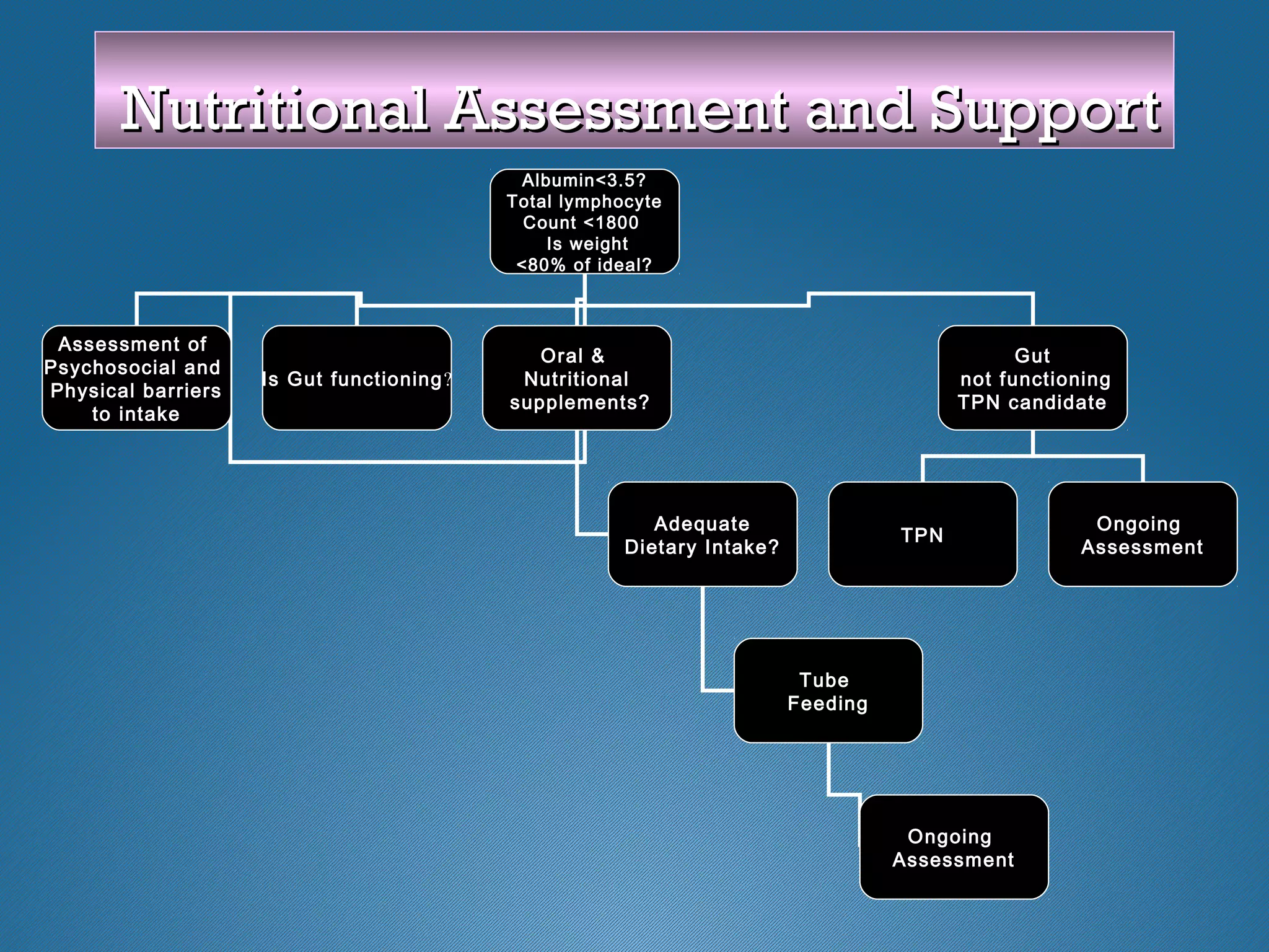 8 nutrition - nursing | PPT
