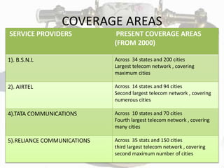 COMPARISON OF FIXED LINE SERVICES | PPT