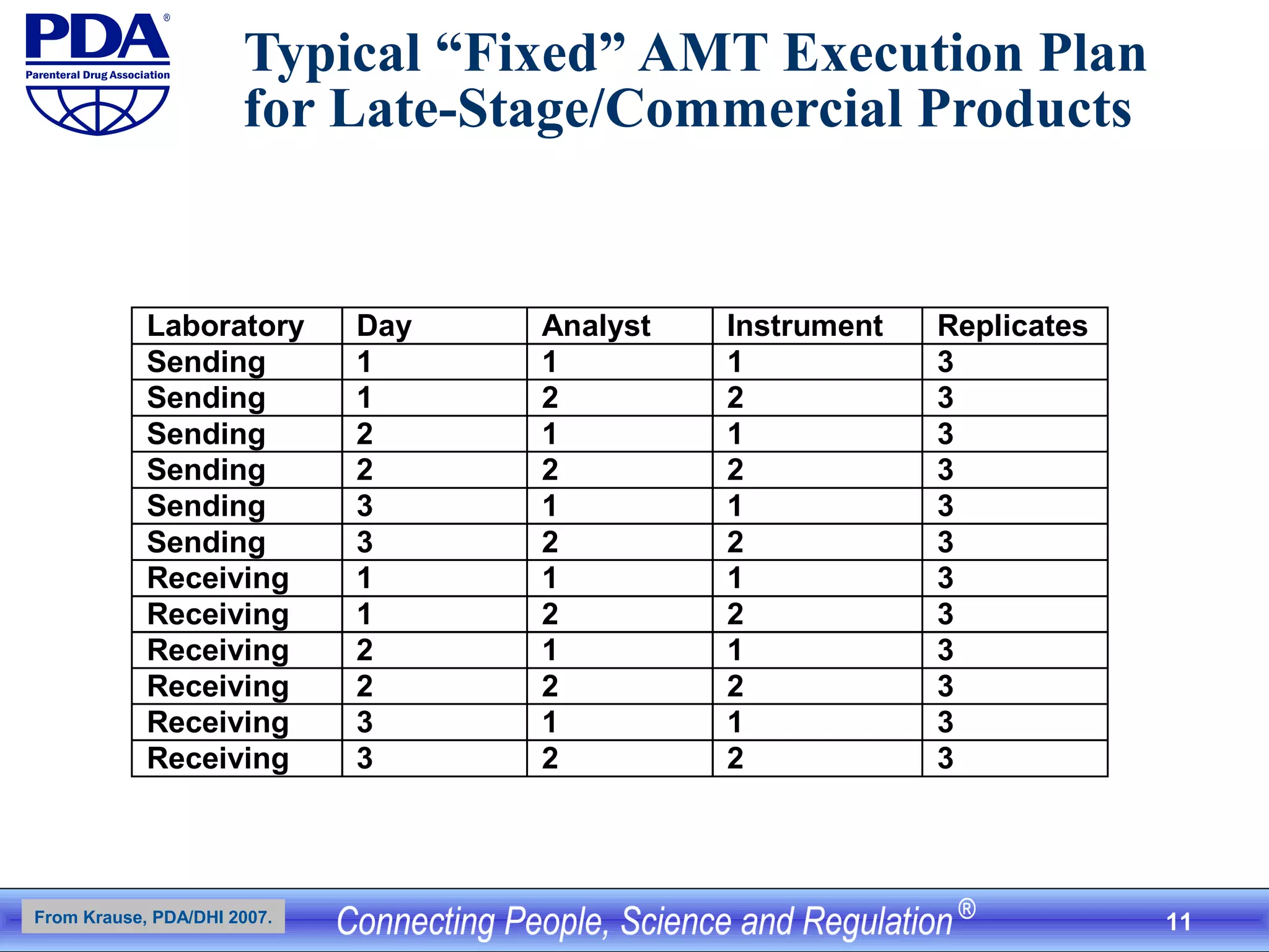 The Analytical Method Transfer Process SK-Sep 2013 | PPT