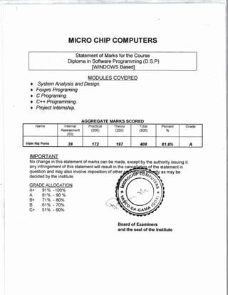 Diploma in Software Programming | PDF