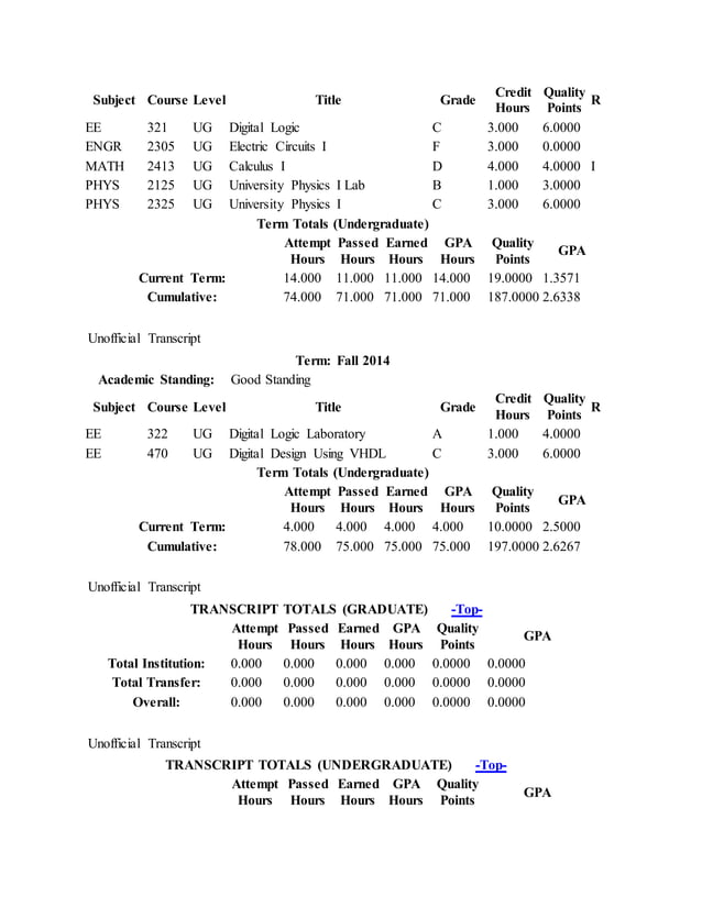 Texas AandM transcript | PDF