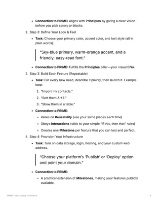 PRIME™ Vibe-Coding Framework: Build No-Code AI Tools With Confidence | PDF