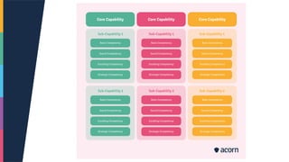 4 Capability Framework Examples | PDF