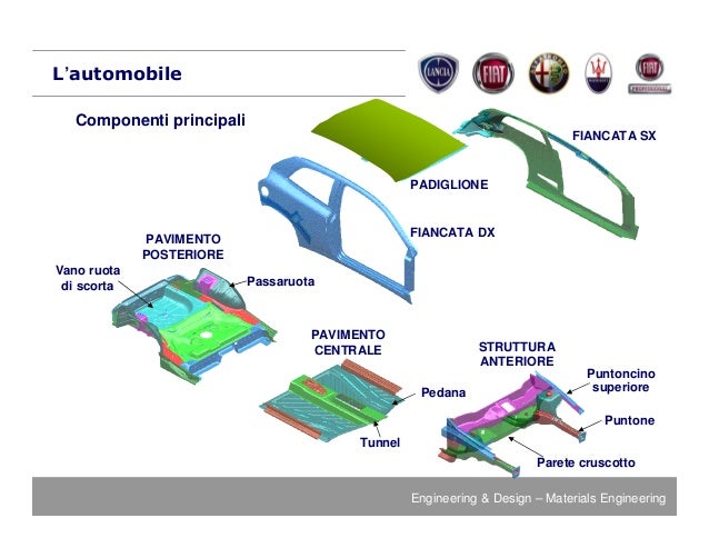 AUTOMOBILI E MATERIALI