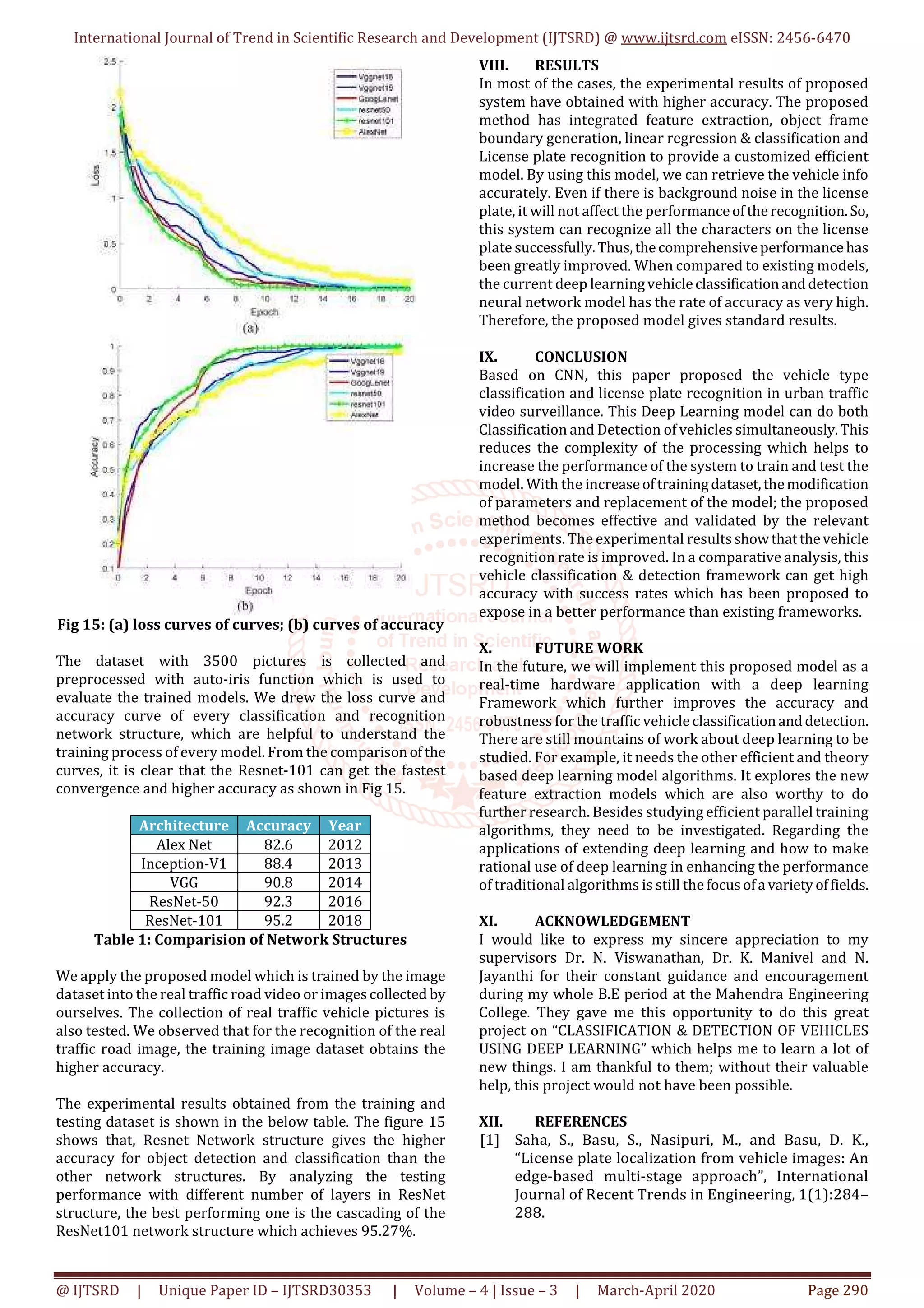 Classification And Detection Of Vehicles Using Deep Learning Pdf
