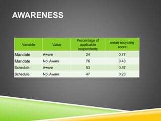 recycling presentation ppt final | PPTX | Indoor Environmental Quality ...