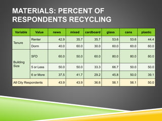 recycling presentation ppt final | PPTX | Indoor Environmental Quality ...