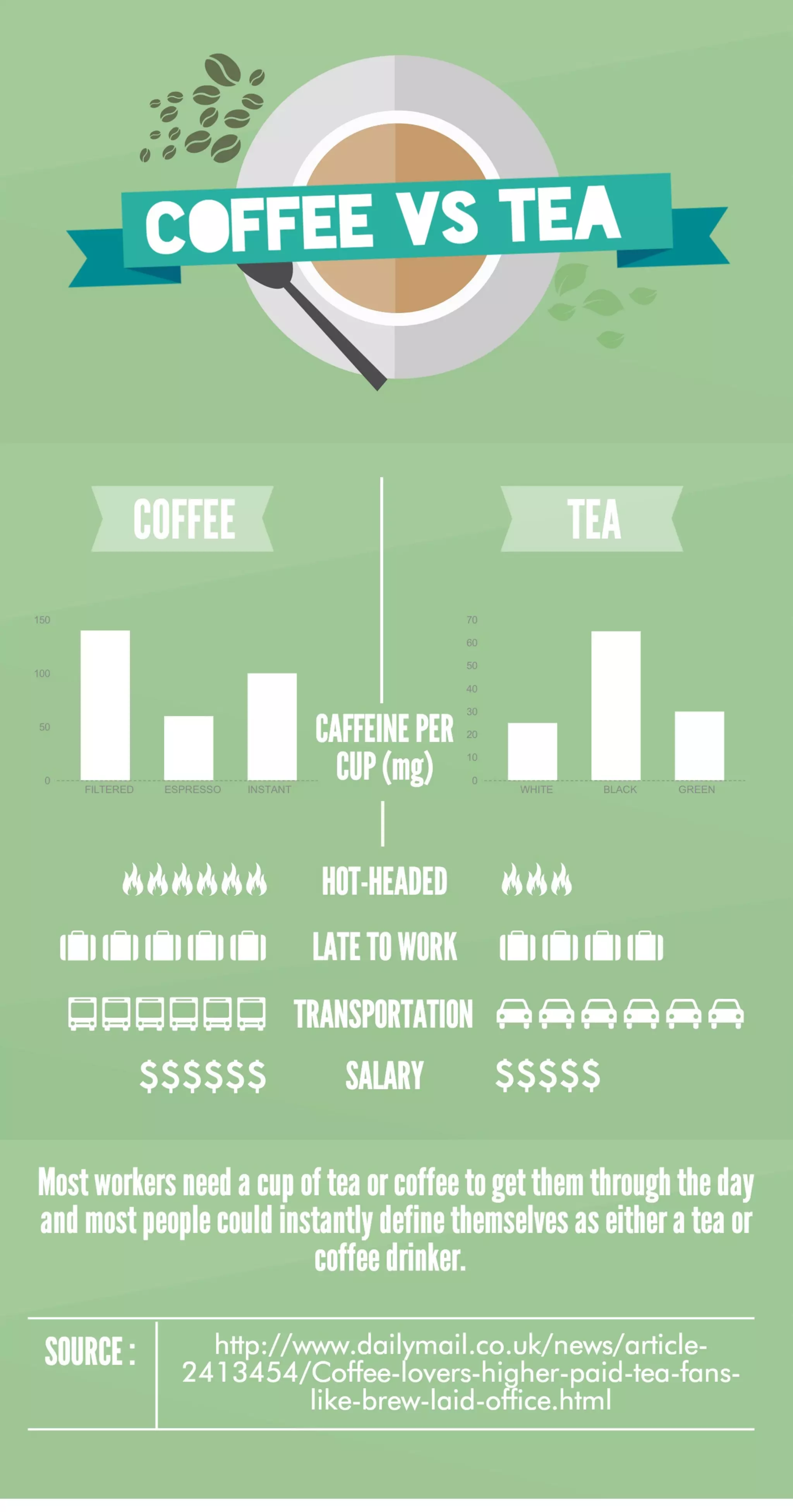 Coffee Vs Tea | PDF